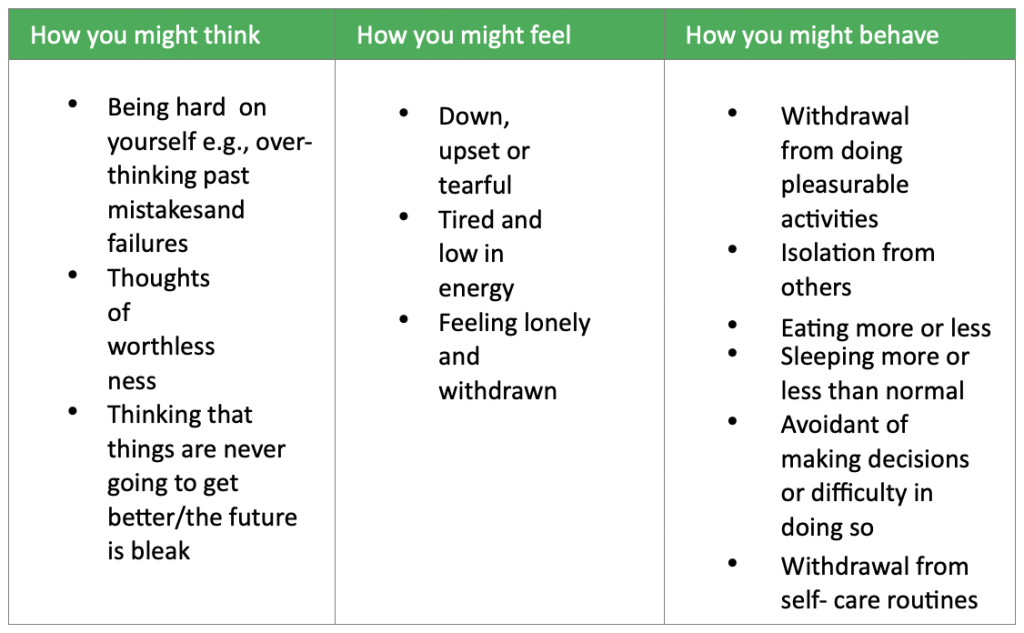The thinking-feelings-behaviour link | IC Therapies