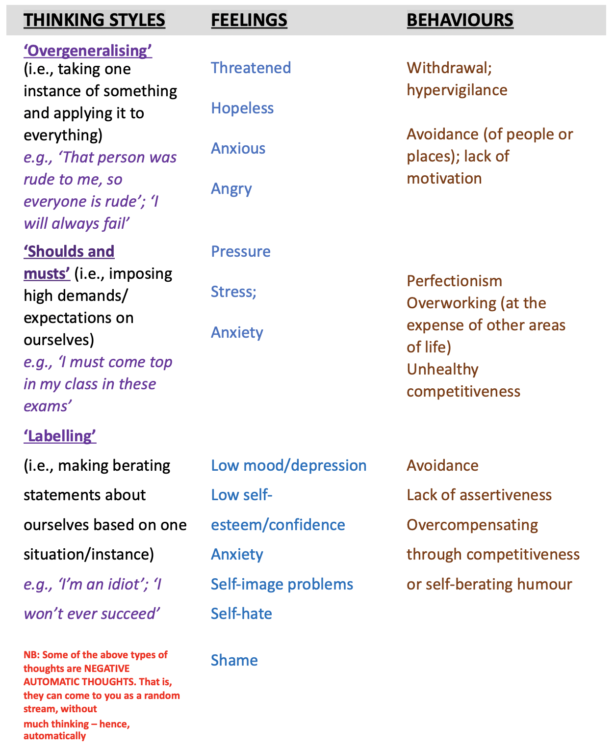 Recognising a lack of self-compassion | IC Therapies
